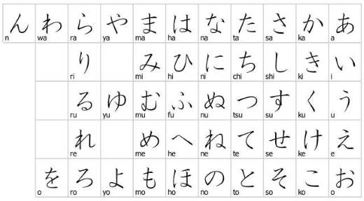 Om språket - Japanska - Högskolan Dalarna